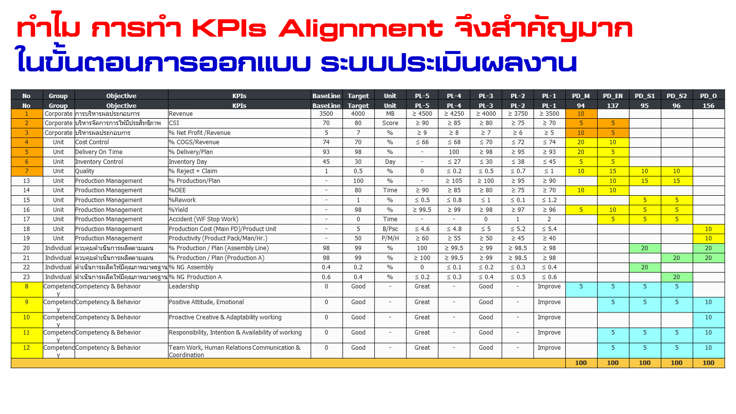 บทความ ด้านการบริหารงานและพัฒนาองค์กร จาก www.bctd.co.th
